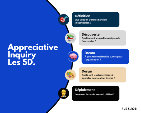 L’ Appreciative Inquiry pour imaginer les succès de demain - FlexJob