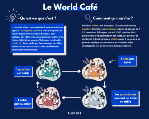 Le World Café - FlexJob