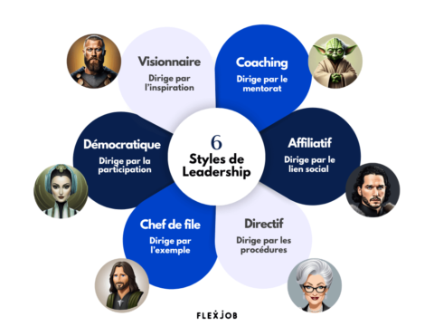 Les 6 styles de leadership - FlexJob